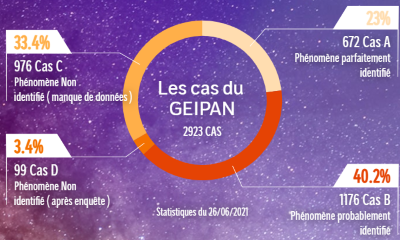 LE GEIPAN : GROUPE D’ÉTUDES OU DE RECHERCHES ? | GEIPAN