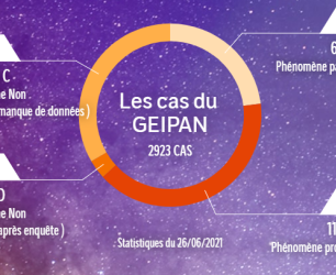 Actualités | GEIPAN